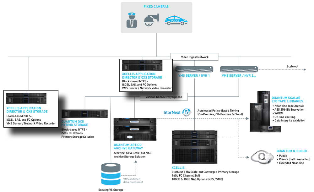 Xcellis Application Director Server by Quantum - StorageNewsletter