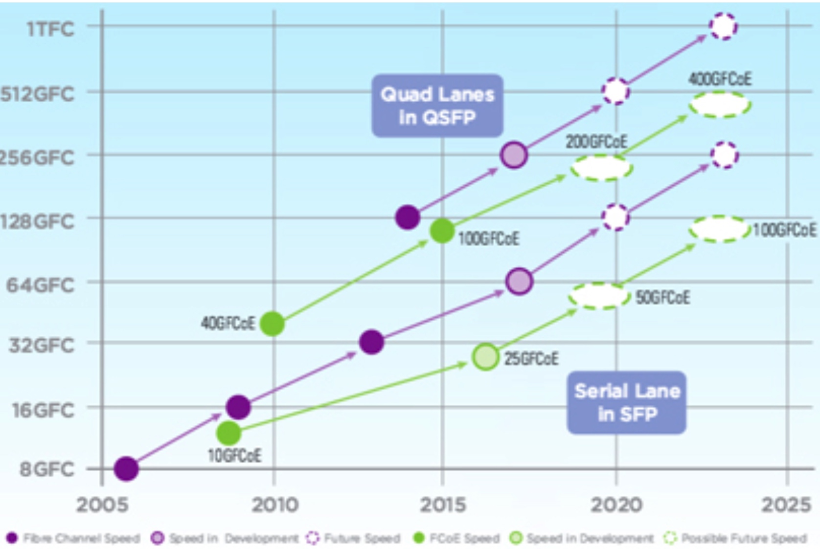 FCIA Showcased Enterprise Fabric for Transporting NVMe Natively ...