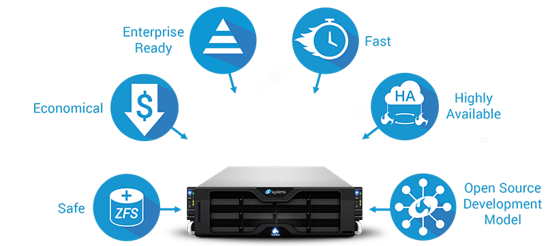 iXsystems Updates Enterprise Storage Array TrueNAS Firmware to V9.10 ...