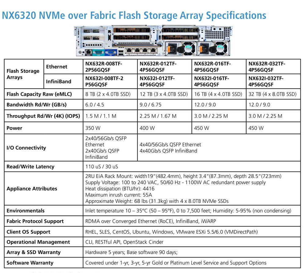Mangstor Delivering NVMeoF-Compliant Storage Arrays - StorageNewsletter