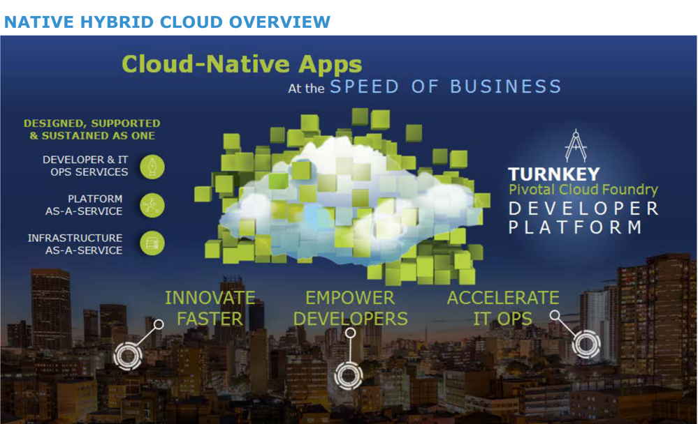 EMC Enterprise Hybrid Cloud V4.0 and Native Hybrid Cloud ...