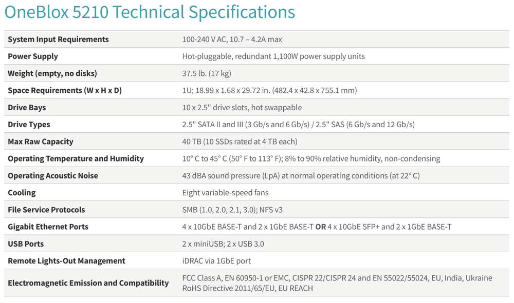 Exablox: OneBlox 5210 Scale-Out All-Flash Storage - StorageNewsletter