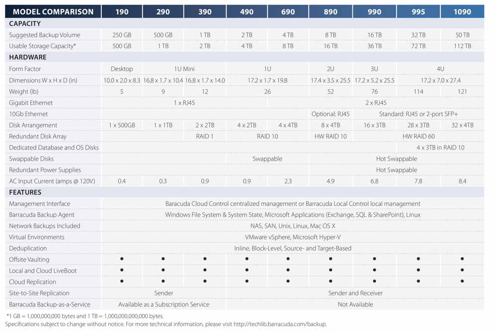 Barracuda Backup Protect Data With Added Speed and Performance ...