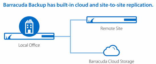Barracuda Backup Protect Data With Added Speed and Performance ...