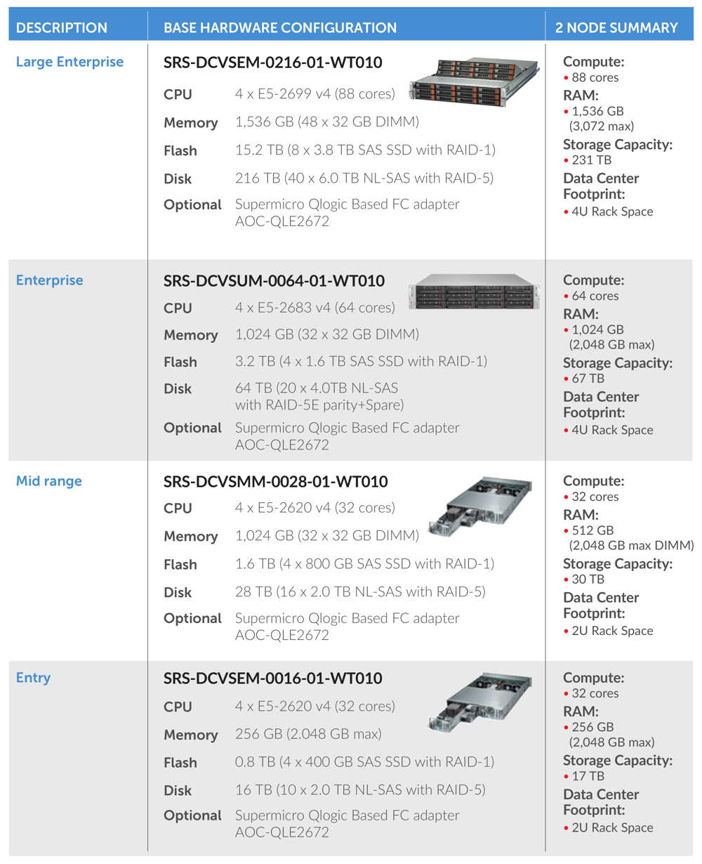 DataCore and Supermicro Together for Enterprise Hyperconverged ...