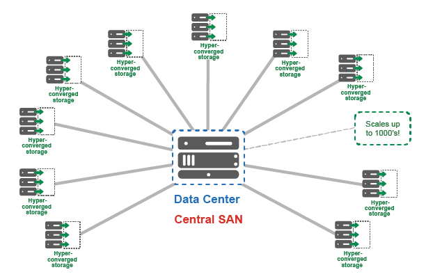 DataCore Offering Fast Hyperconverged Virtual SAN Software ...