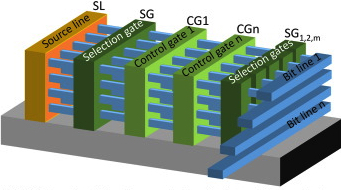 R&D: Latest Advances in Monolithic 3D Integrated Flash Memories ...