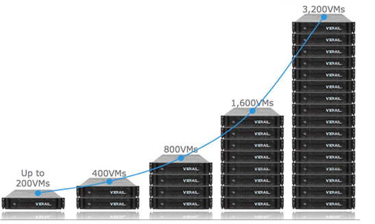 Dell EMC: VxRail Appliances and VxRack System 1000 Powered by PowerEdge ...