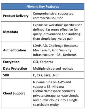 General Atomics Introducing Nirvana 5.0 Data Aware Intelligent Storage ...