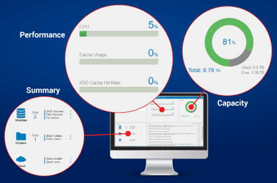 Infortrend: EonOne Management Tool for EonStor GS - StorageNewsletter