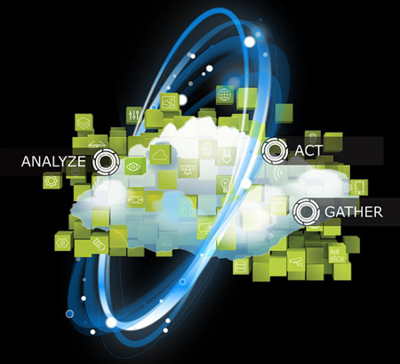 Dell EMC Analytics Solution for Business Insight - StorageNewsletter