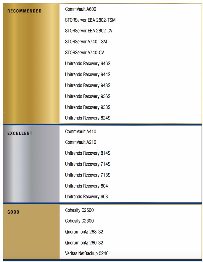 DCIG 2016-17 Hybrid Cloud Backup Appliance Buyer's Guide ...