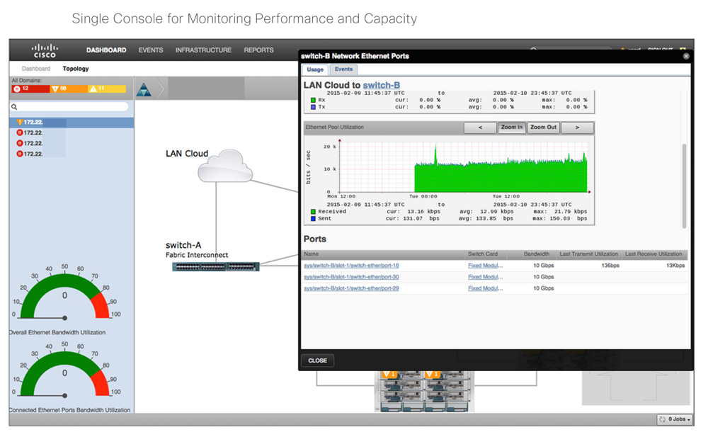 Cisco UCS S-Series Storage Optimized Servers - StorageNewsletter