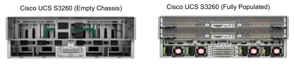 Cisco UCS S-Series Storage Optimized Servers - StorageNewsletter