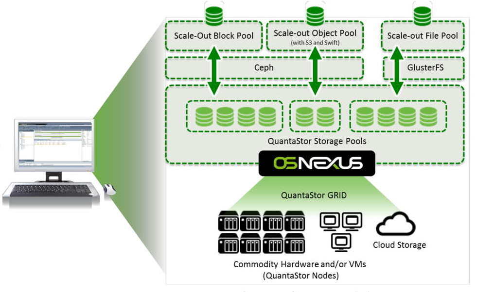 Osnexus: Software-Defined Storage for End-to-End Media Production ...