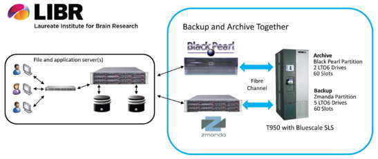 Spectra Logic Has Added Ceph Integration to BlackPearl Deep Storage ...