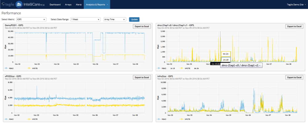 Tegile T4000 Series All-Flash and Hybrid Arrays for Enterprises With ...