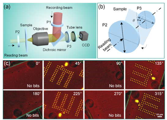 R&D: Two-Stage Optical Recording - StorageNewsletter