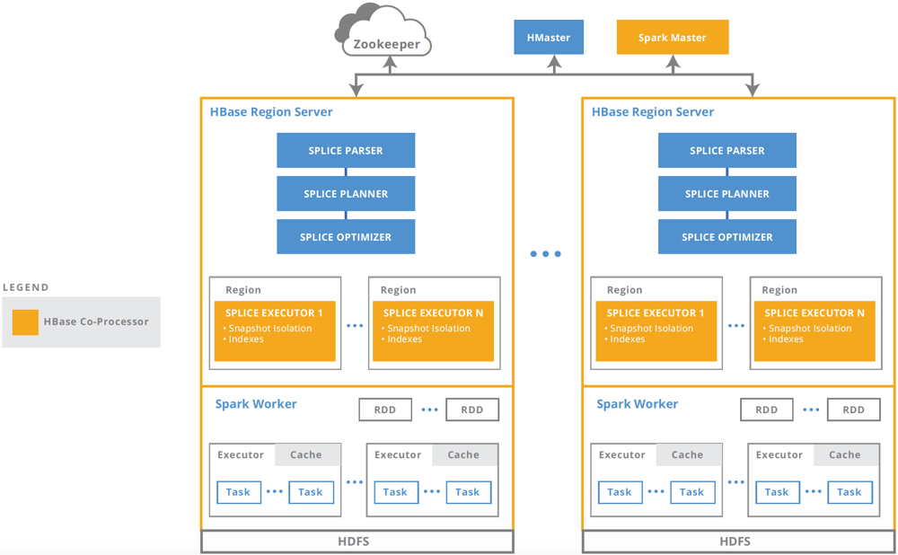 Data Platform V2.5 From Splice Machine - StorageNewsletter