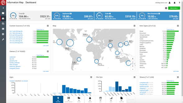 Veritas Boosting Application Performance and Data Protection and ...