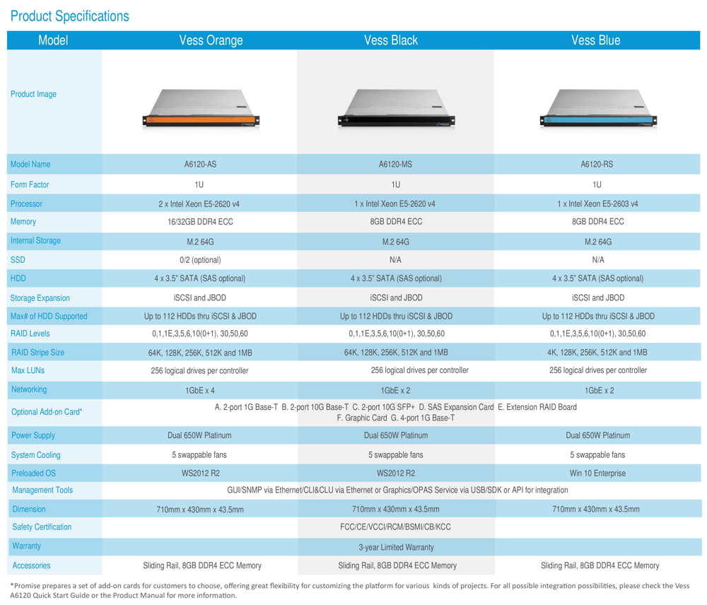 Promise Debuts High Capacity Surveillance Storage Block and Complete ...
