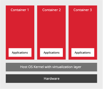 Virtuozzo Secures Containerized Apps and Workloads in Production ...