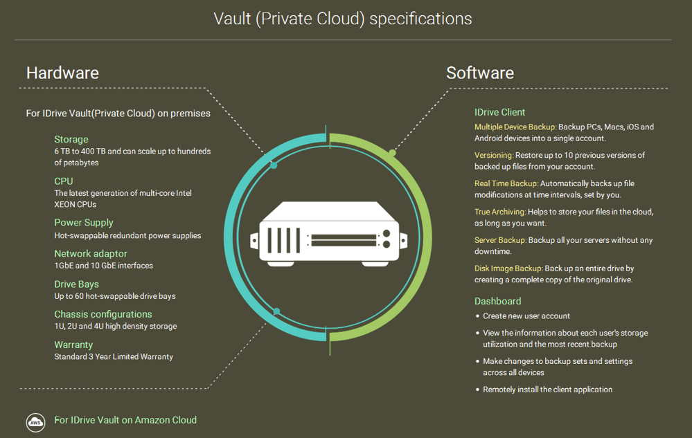 Vault Software for AWS From IDrive Online Backup - StorageNewsletter