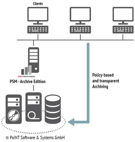 PoINT Storage Manager V6.0 Software - StorageNewsletter