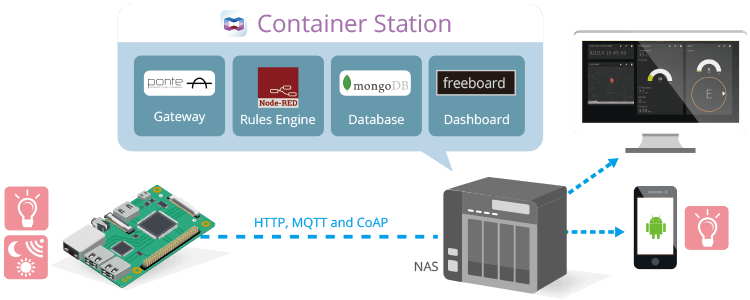 Qnap TS-x31XU Series Rackmount NAS - StorageNewsletter