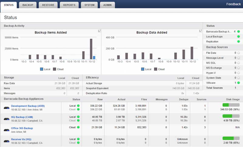 Barracuda Offering Backup Customers and MSPs Faster Restores With ...