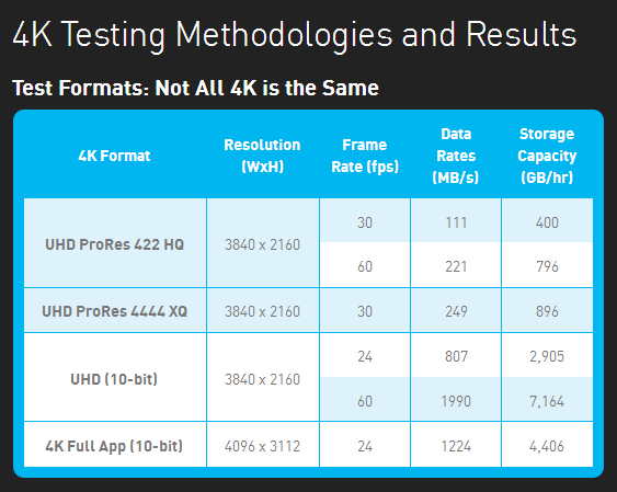 NAB: Quantum With Purpose-Built 4K Video Reference Architectures ...