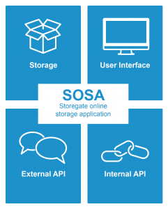 Deal on Cloud Storage Concept Between Advania and Storegate ...