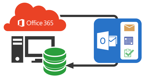 CloudAlly Integrates With Odin Automation Platform - StorageNewsletter