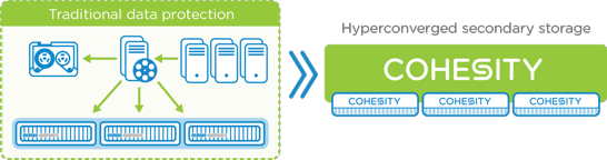Cohesity 4.0 Extends Hyperconverged Secondary Storage Platform ...