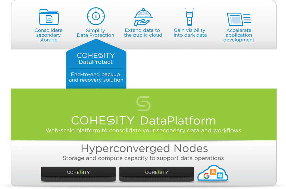 Cohesity 4.0 Extends Hyperconverged Secondary Storage Platform ...