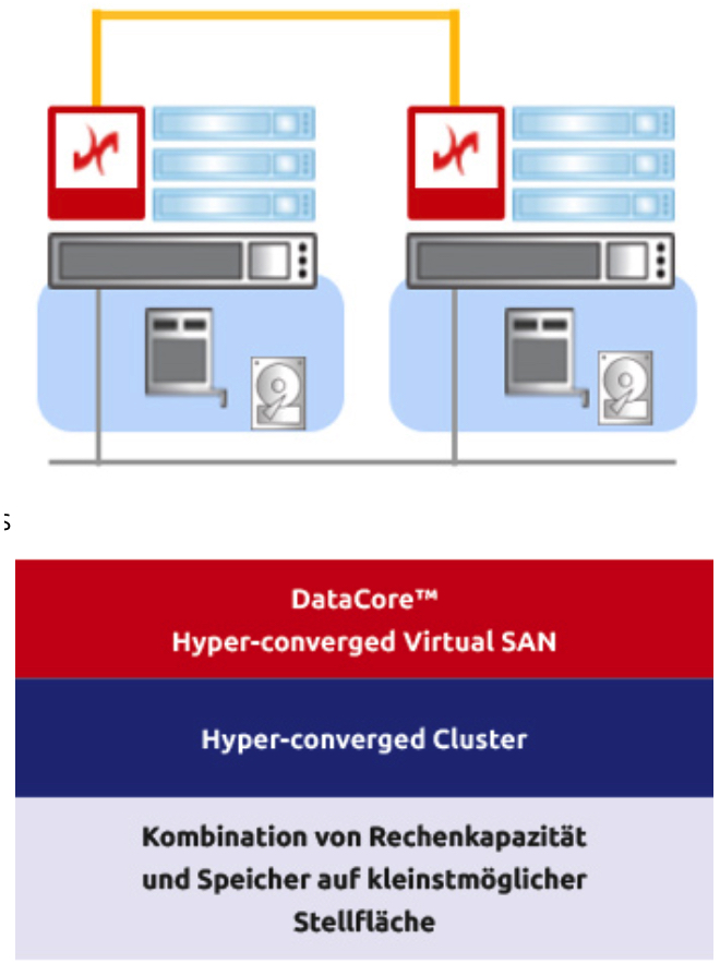 Hyperkonvergente Systeme von Graphental und DataCore ab sofort ...