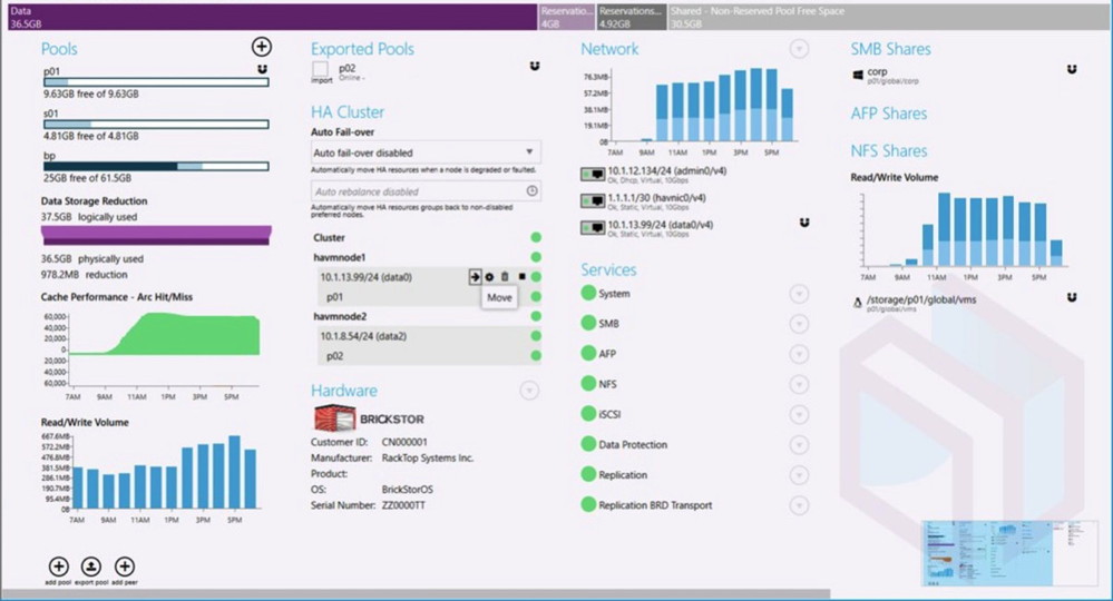 RackTop: Transformative Subscription Models For myRack Data Management ...