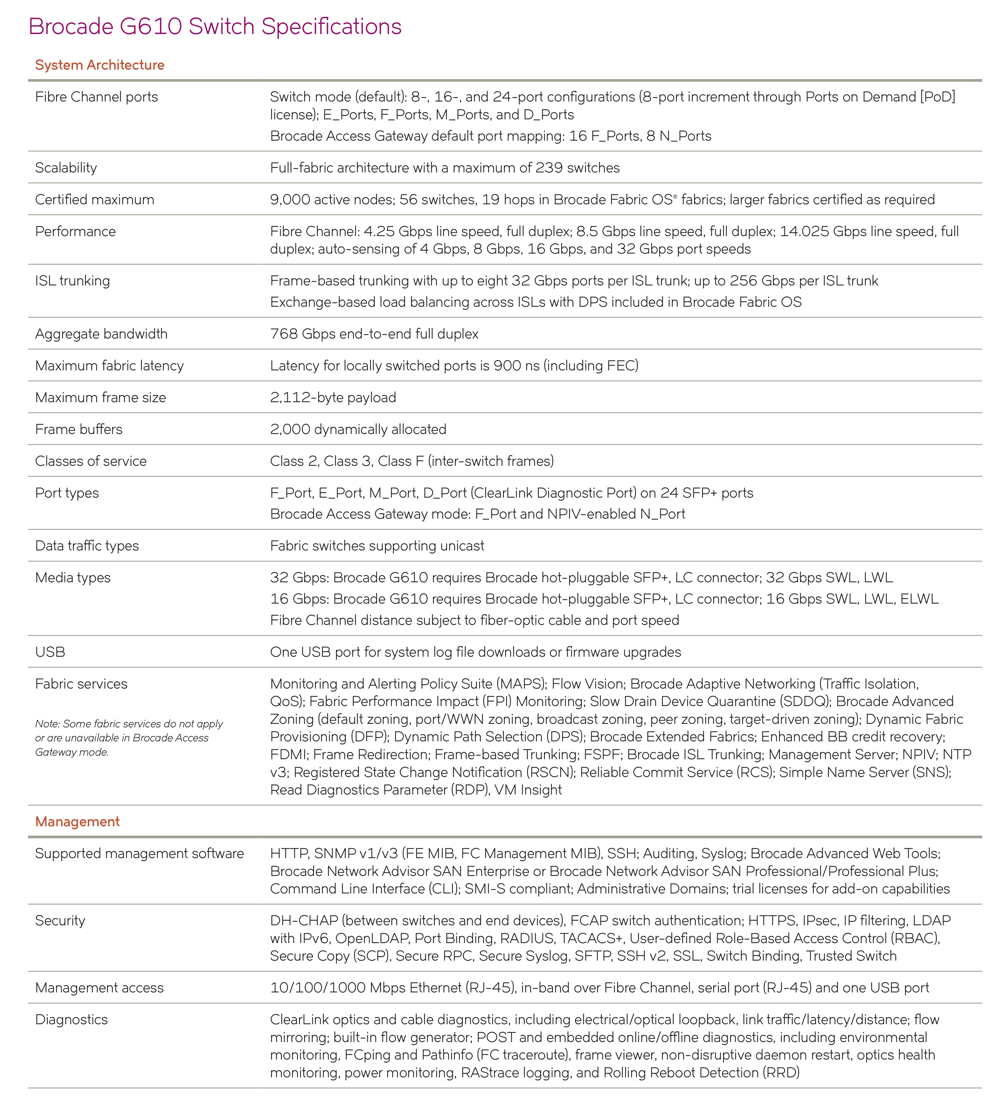 Brocade Entry-Level 32Gb FC G610 Storage Switch - StorageNewsletter