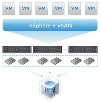 VMware vSAN 6.6 Featuring Native Hyperconverged Infrastructure Security ...