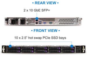 Zettar Transferred 1PB in 34 Hours With AIC Servers - StorageNewsletter