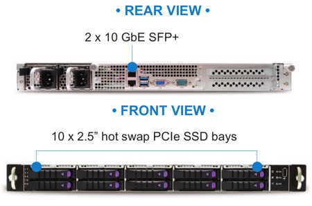 Zettar Transferred 1PB in 34 Hours With AIC Servers - StorageNewsletter