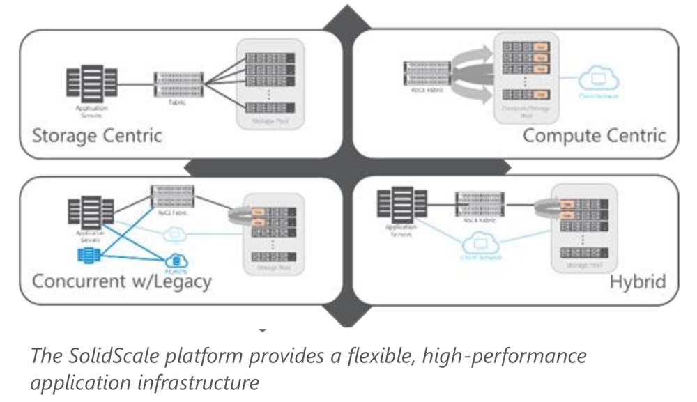 Micron Introduced SolidScale Architecture Powered by NVMe Storage ...