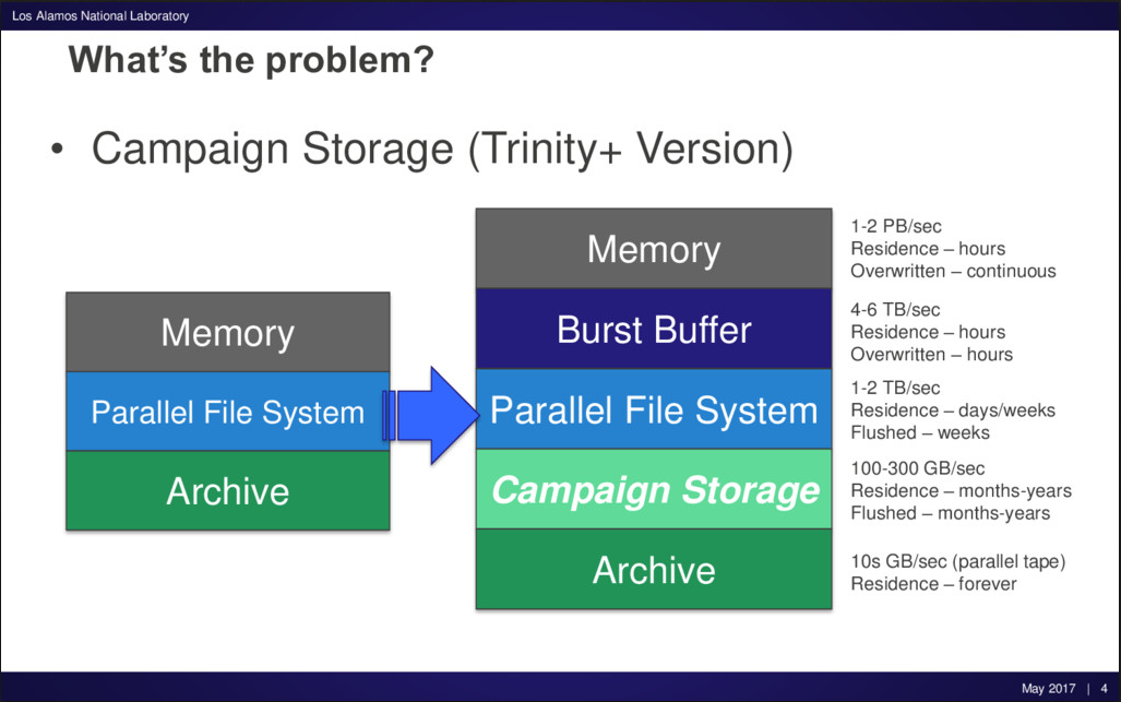 International Massive Storage Systems & Technology 2017 Recap ...