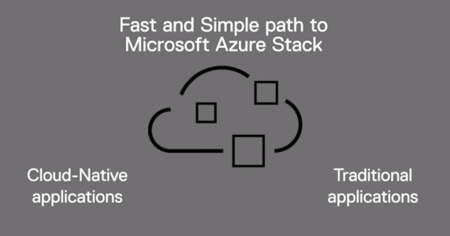 Dell EMC Unveiled Cloud Platform for Microsoft Azure Stack ...
