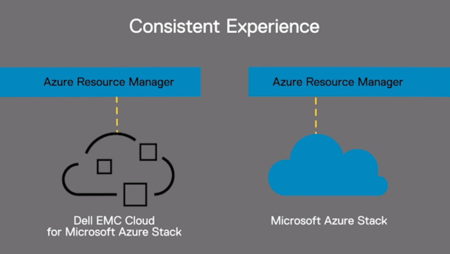 Dell EMC Unveiled Cloud Platform for Microsoft Azure Stack ...