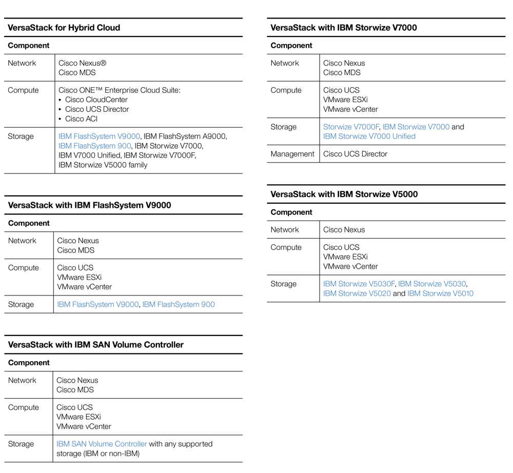 IBM VersaStack With Flash Accelerates Data Transfer for Virtual Desktop ...