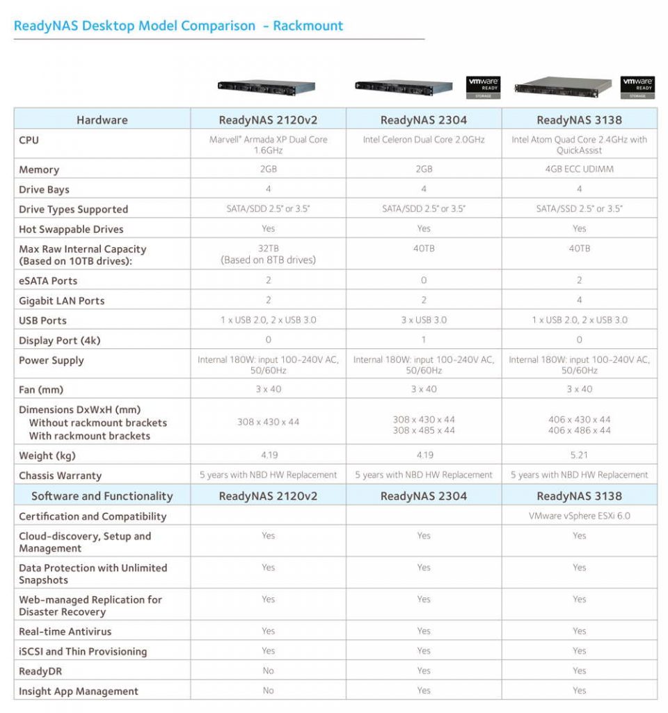 Netgear ReadyNAS 2304 1U 4-Bay Rackmount NAS - StorageNewsletter