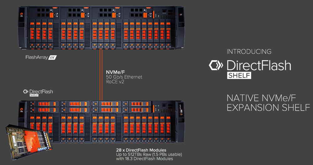 Said to Redefine Tier 1 Storage for Cloud Era ... - StorageNewsletter