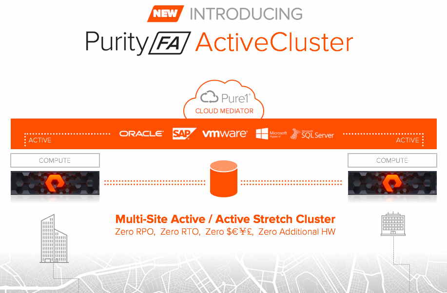 Said to Redefine Tier 1 Storage for Cloud Era ... - StorageNewsletter