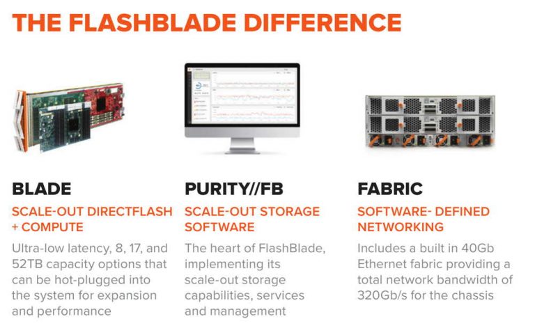 Adding FlashBlade 5x Bigger and Faster - StorageNewsletter